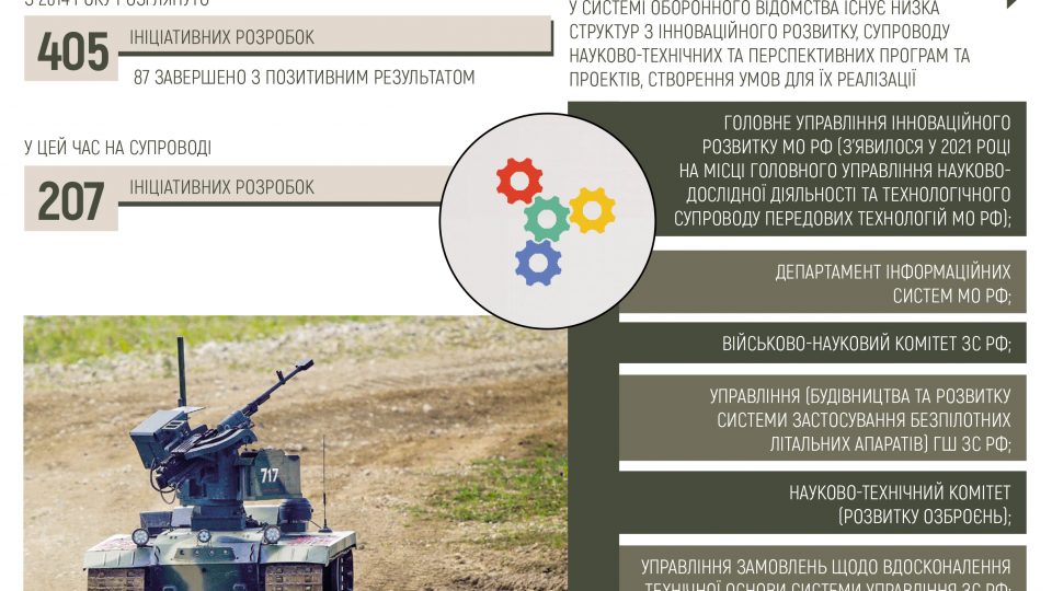 Інноваційні технології оборони держави: досвід армій світу | АрміяInform