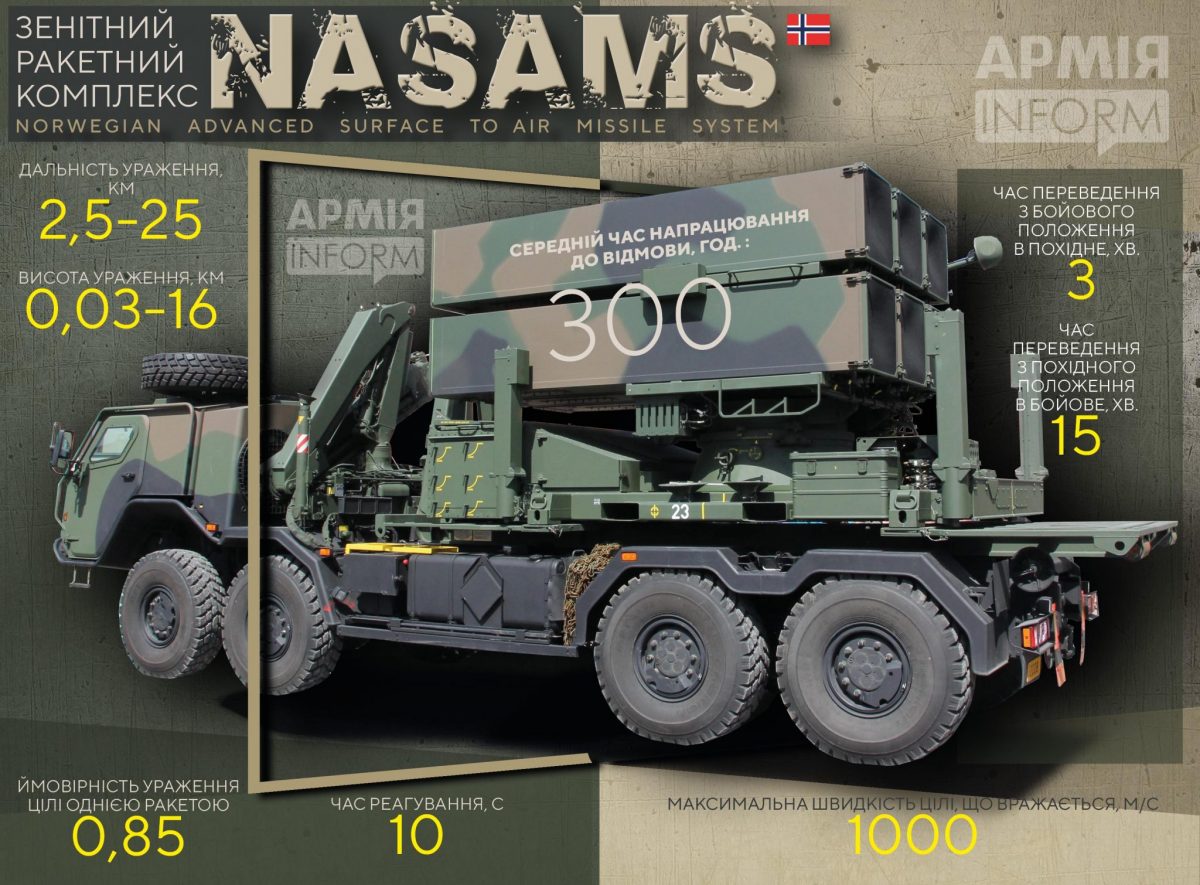 NASAMS Inform